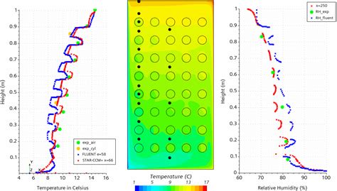 Fluid Film Evaporation With Moist Air Natural Convection Verification