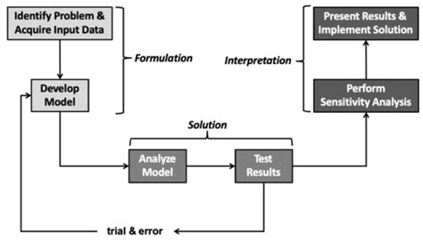Week 6 Problem Solving Formulas And Functions In Excel Flashcards Quizlet