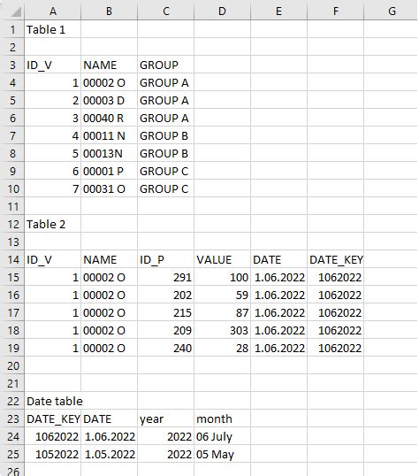 Solved Dax Measure To Subtract One Value From Another Wit Microsoft Fabric Community