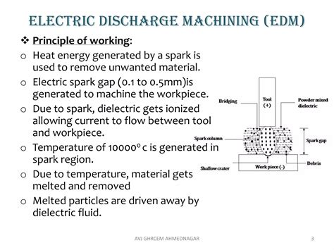 Electric Discharge Machining Process Ppt