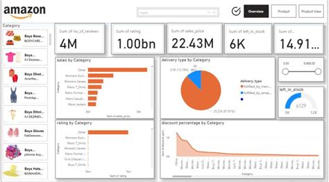 Power Bi Dashboard For Amazon Product Data Guru Prasad Ba Posted On
