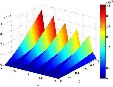 Example Of Equation 10 And Error Equation 18 And In Diagram Of