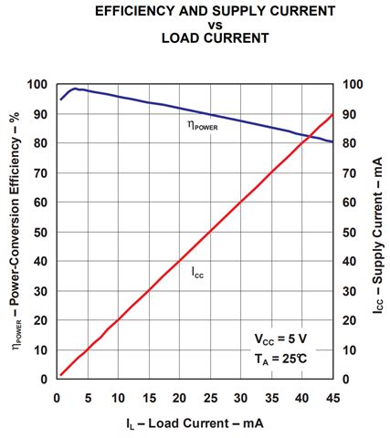 TL Output Current Power Management Forum Power Management TI E E Support Forums