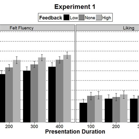 A Schematic Model Of Processing Fluency Higher Ease Of Processing