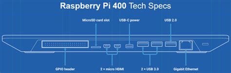 Kit Computer Raspberry Pi 400 Con Layout Tastiera E Manuale In Italiano