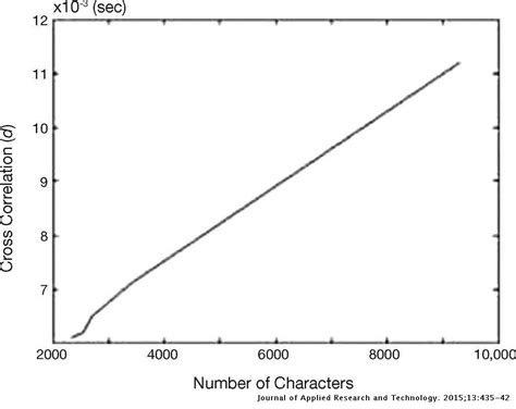 Script Format Document Authentication Scheme Based On Watermarking
