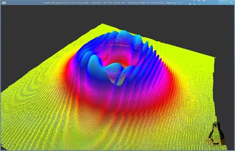 Gputest Furmark I Tessmark Pod Linuksem Osworldpl
