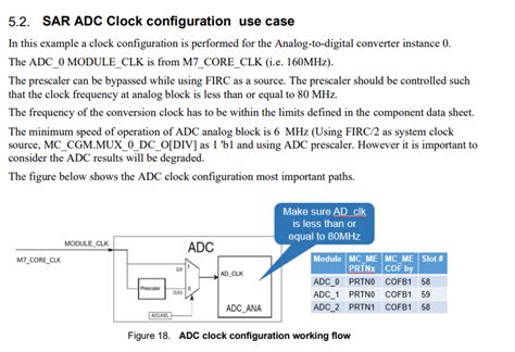 Adc S32k3xx Nxp Community