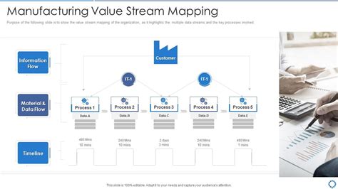 Manufacturing Operation Best Practices Manufacturing Value Stream Mapping Presentation