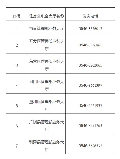 东营发布最新公告！事关你的房贷！商转公业务个人住房