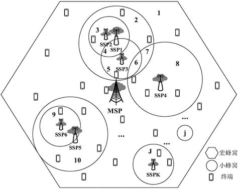 dynamic resource allocation method based on evolutionary game in mobile edge computing system