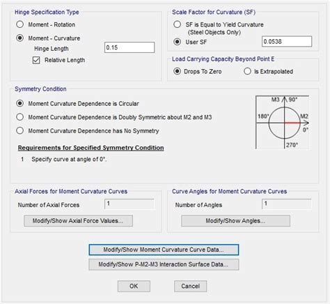 What Is The Reason For Hinge Dropping Its Load Carring Capacity During Pushover Analysis In