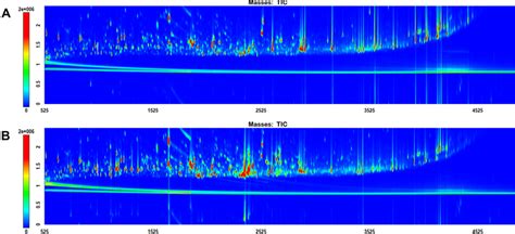 Gc × Gc Tofms Chromatograms A Nbdry And B Mbwetsolv Download Scientific Diagram
