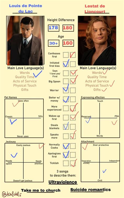 Pin On Interview With The Vampire In Interview With The Vampire The Vampire Chronicles