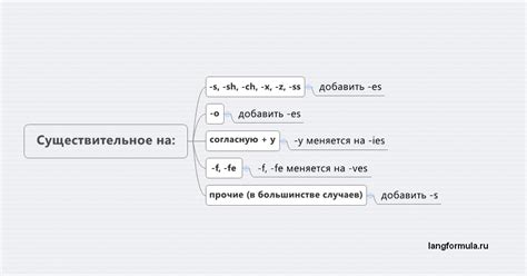 3 е лицо единственное число в английском Учим английский