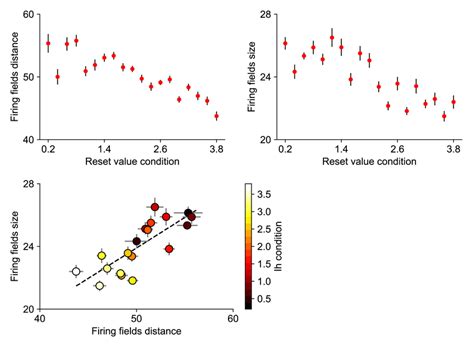 Grid Field Sizes And Spatial Distance In Simulations Run With Varying Download Scientific