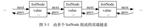 Redis 的底层数据结构（sds和链表） 陌路y 博客园