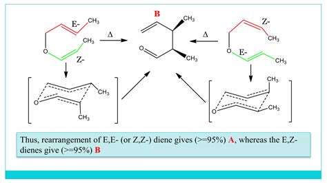 Sigmatropic Rearrangement Reactions Pericyclic Reaction Pptx