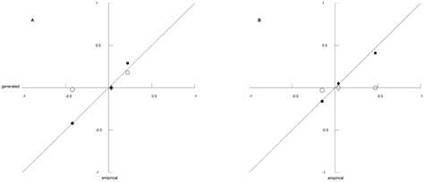 Algorithm Performance To Regenerate Empirical Networks Comparison Of