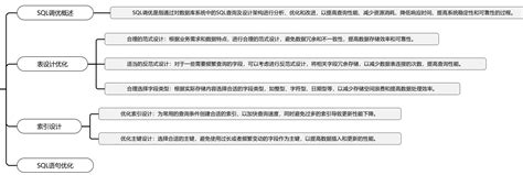 sql调优思路 腾讯云开发者社区 腾讯云