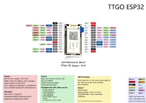 wemos® t5 v2 0 ttgo wifi wireless module bluetooth base esp 32 esp32 2
