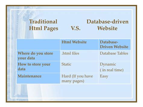 Ppt Database Driven Web Sites Powerpoint Presentation Free Download Id787114