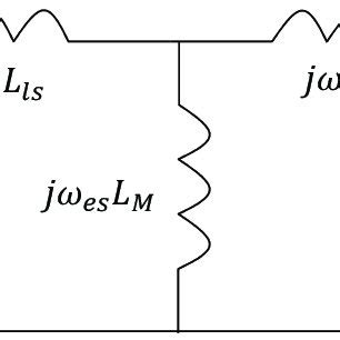 Configuration Of A DFIG Connected To The Electrical Grid Configuration Download Scientific