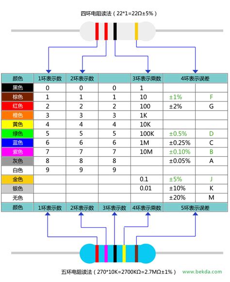 电阻识别图 电阻识别 电阻图片 第3页 大山谷图库