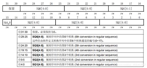 Stm32f103 Adc设置stm32f103adc分频 Csdn博客 Stm32f103 Adc设置stm32f103adc分频 Csdn博客
