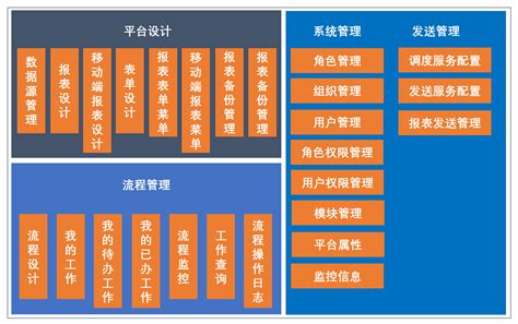 报表工具 新一代企业级web报表系统 Anyreport报表