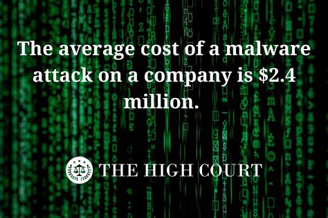 15 Deeply Worrying Malware Statistics [as Seen In 2024]