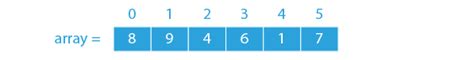 Number Of NGEs To The Right Arrays PrepBytes Blog