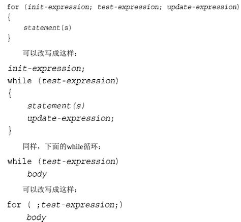 Cpp Primer Plus 6thbooknoteschapter05md At Main · Shujiahuangcpp