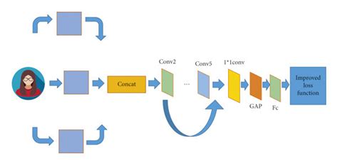 Network Structure Of Multiscale Feature Fusion Download Scientific Diagram