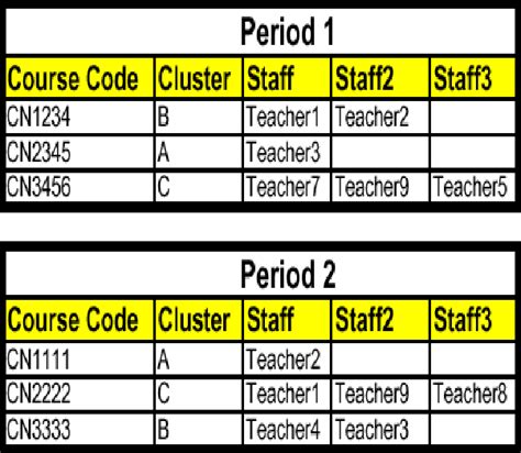 figure 1 from modified genetic algorithm for timetabling mapping