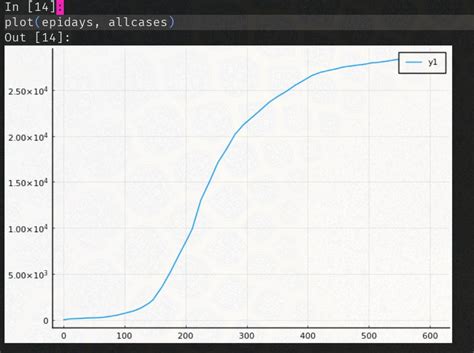 Python Jupyter Notebook Matplotlib Visualization Not Showing Up