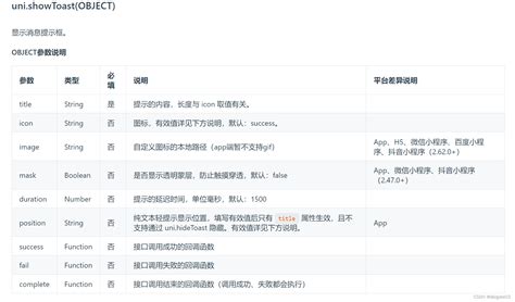 【b站咸虾米】chapter5uniapp Api新课uniapp零基础入门到项目打包（微信小程序h5vue安卓apk）全掌握咸