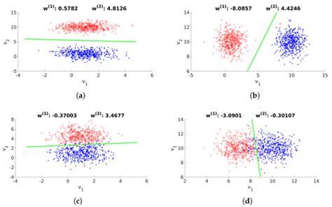 Unsupervised Cluster Wise Hyperspectral Band Selection For Classification