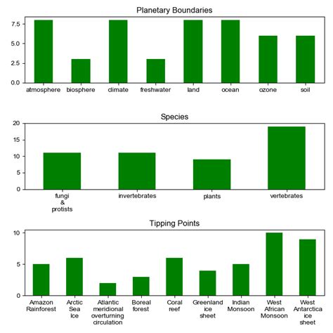 Pandas Color Based On Categorical Variable In Python Sns