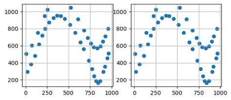 01 Extract Xy Coordinates — Gemgis Spatial Data Processing For