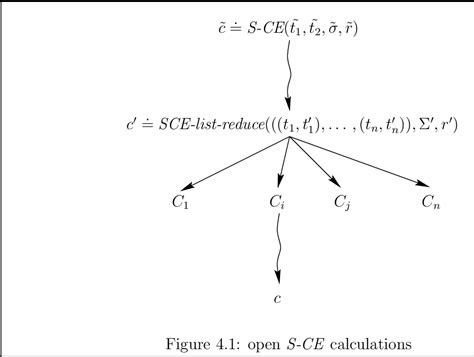 Figure 4 1 From An Approach To Checking The Non Disjointness Of Types In Functional Programming