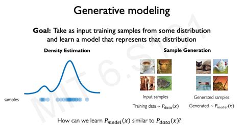 Deep Generative Modeling Brief Introduction My Blog