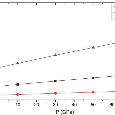 Dependence Of Elastic Constants C11 C12 C44 10¹⁰pa On Concentration Download Scientific