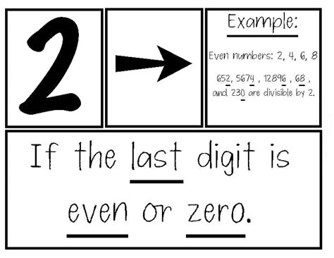 Divisibility Rules By Lucy Rodriguez Tpt