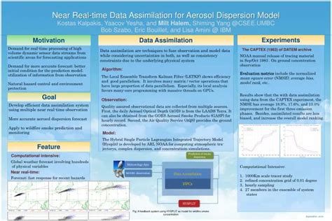 Ppt Near Real Time Data Assimilation For Aerosol Dispersion Model