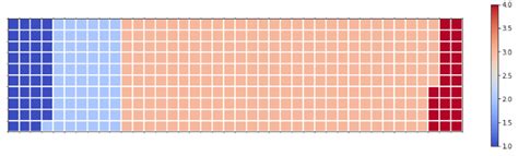 How To Build Waffle Charts In Python Regenerative