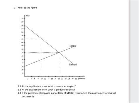 Solved 1 Refer To The Figure 11 At The Equilibrium Price