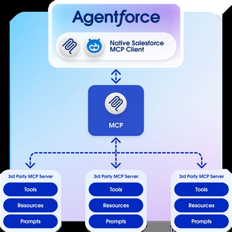 agentforce 3 salesforce s ai platform 2025 guide