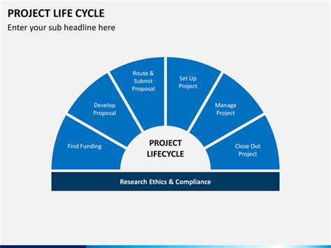 Project Life Cycle Powerpoint Template Sketchbubble