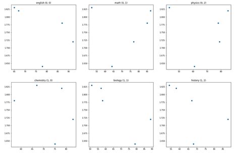 Plot Multiple Graphs Per Row In Matplotlib Python